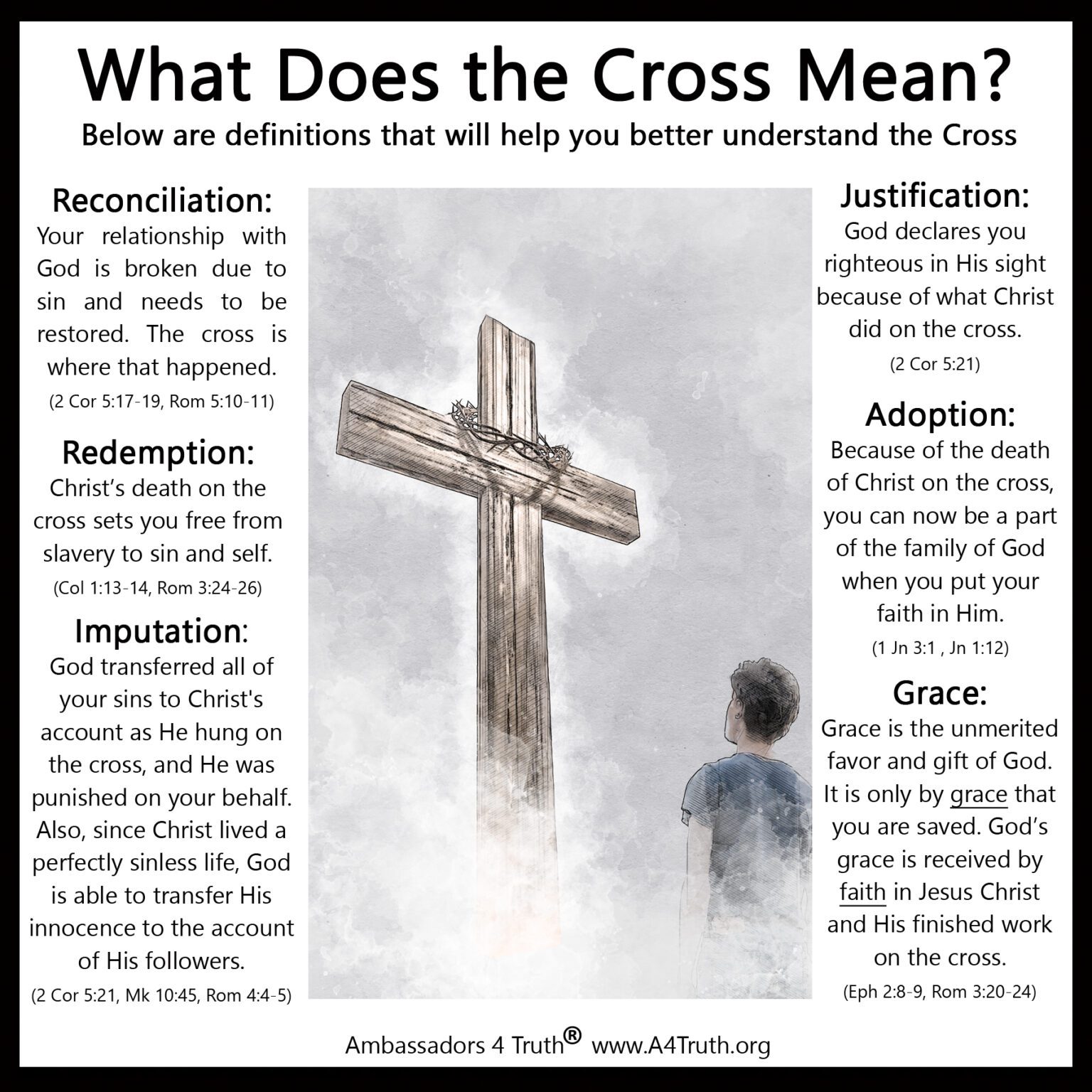 What Does the Cross Mean? (5"x5" w/contact box) - Ambassadors 4 Truth